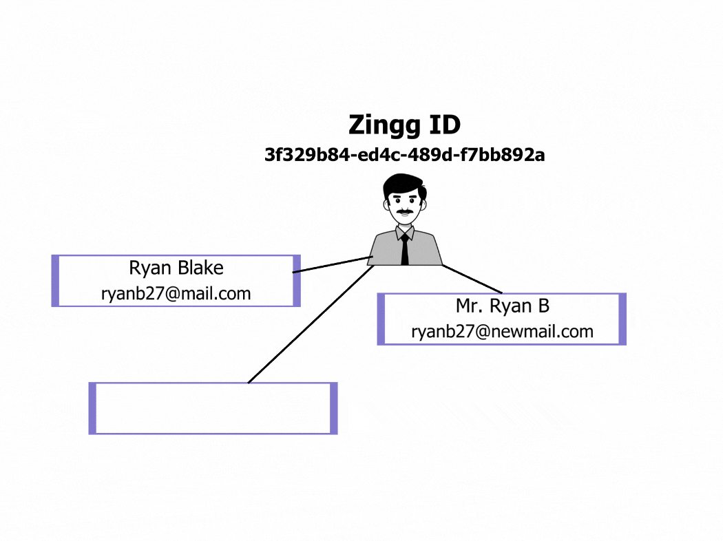 Open Source Python Based Identity Resolution for Databricks, Snowflake, Fabric, AWS, GCP
